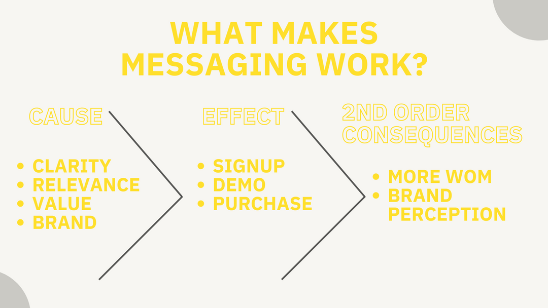 Messaging Wisdom - Blog by Wynter
